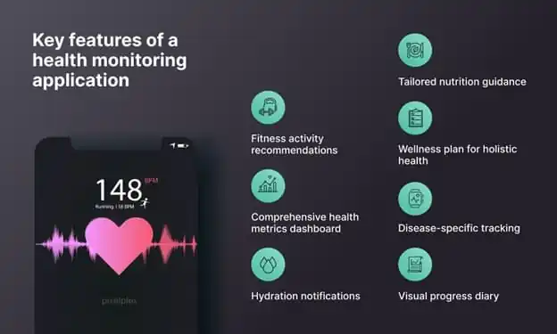 Health care Software used in hospitals today - Prime Healers